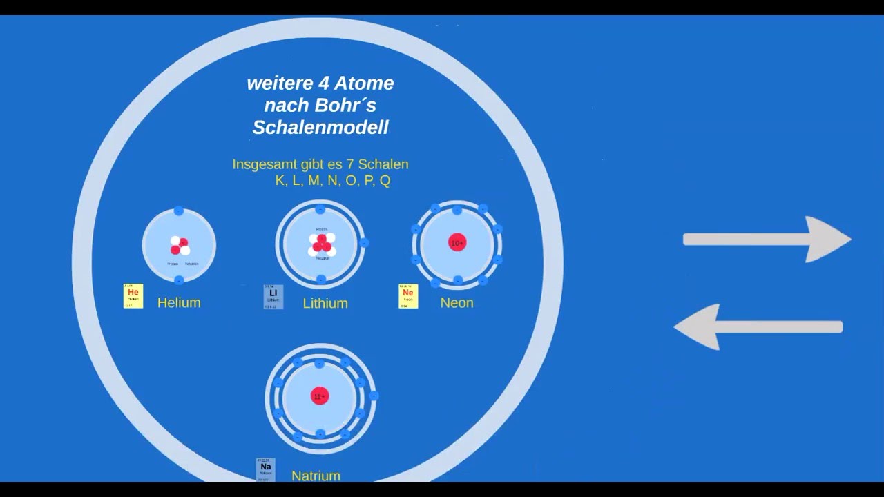 Atommodelle Teil2 (Bohr`sche Atommodell) - Ivi-Education