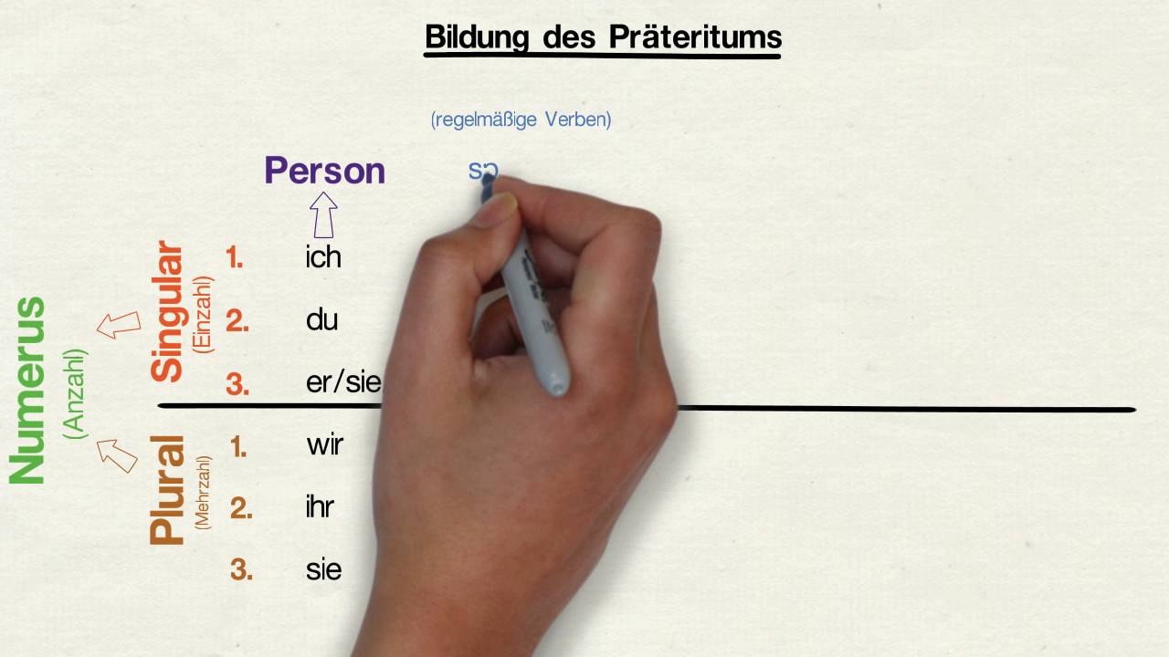 Präteritum - Ivi-Education