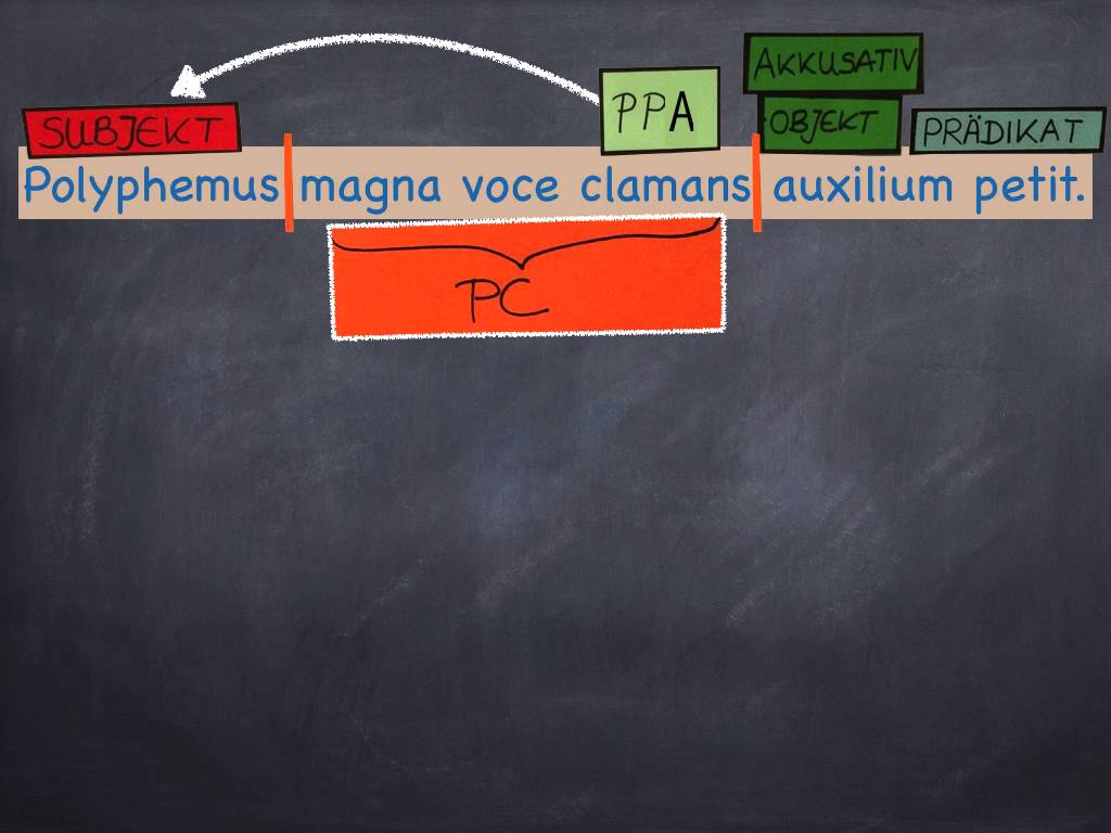 PC mit PPP und PPA - ein Erklärvideos für das Fach Latein