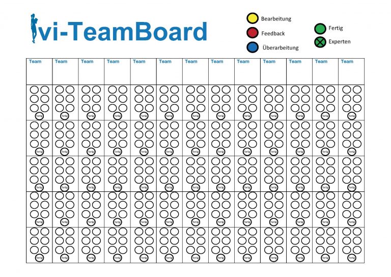 Wie sich mein Unterricht mit dem Ivi-Board verändert hat