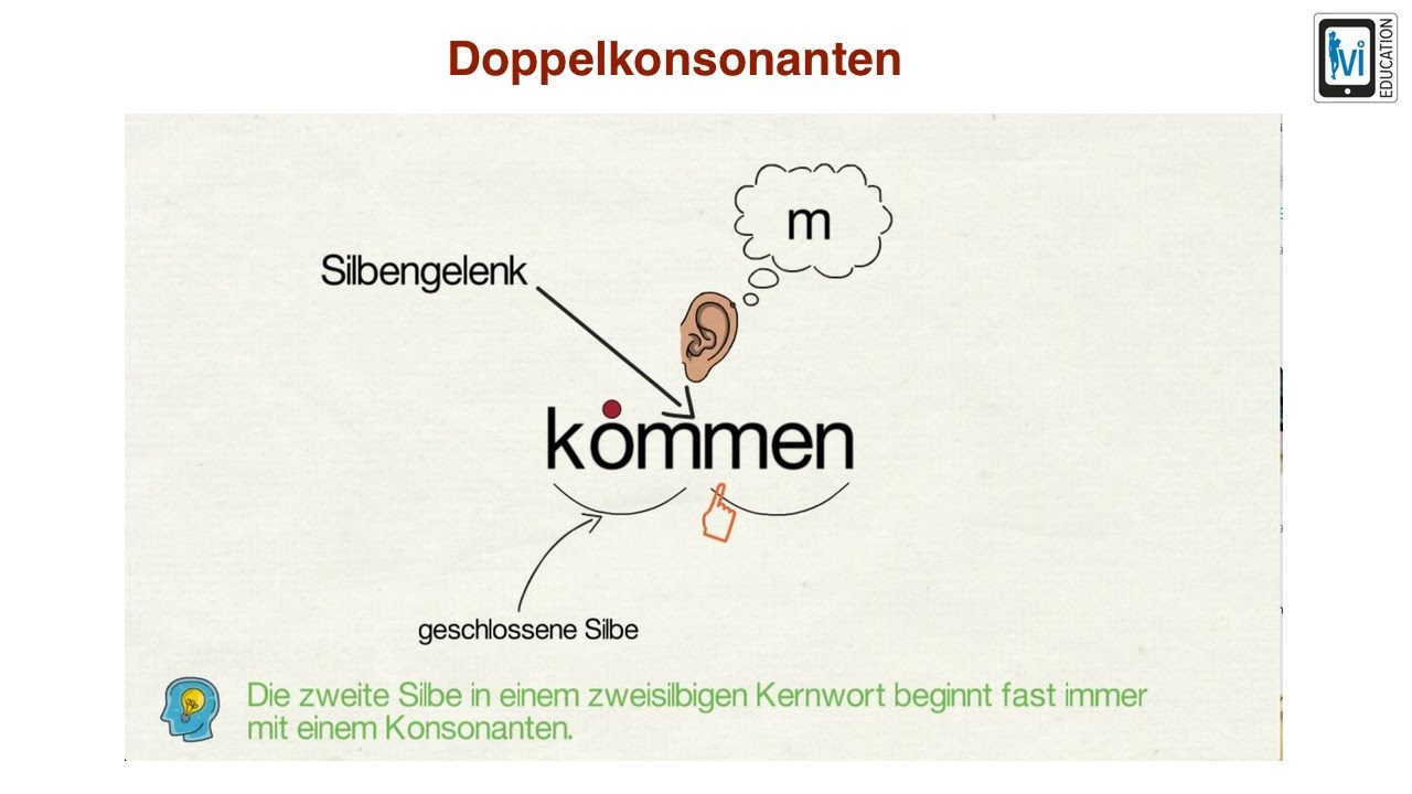 Rechtschreibstrategie zur Schreibung von Wörtern mit Doppelkonsonanten ...