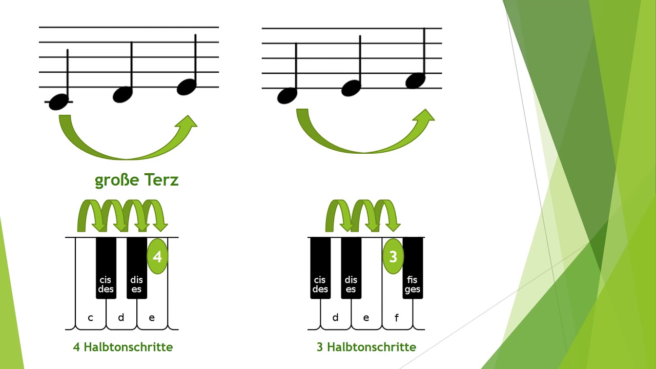 Akkorde (Dur und Moll) - Ivi-Education